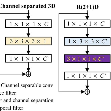Confusion Metrix Of The Best Performing Multimodal Using 50 Test Sample Download Scientific