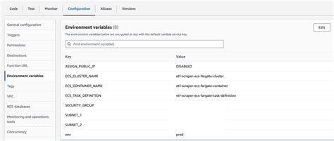 Scraping Etf Kpis With Aws Lambda Aws Fargate And Alpha Vantage