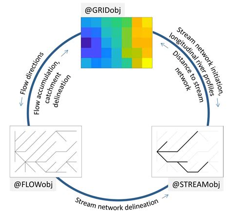 Developing A MATLAB Toolbox For Digital Elevation Model Analysis MATLAB Simulink