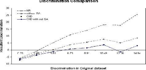 Figure 1 From Classifying Without Discriminating Semantic Scholar