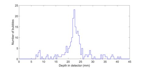 Bubble Count Using Matlab Program For C Measurement At Himac Download
