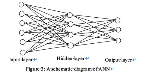 Symbolism Vs Connectionism A Closing Gap In Artificial Intelligence