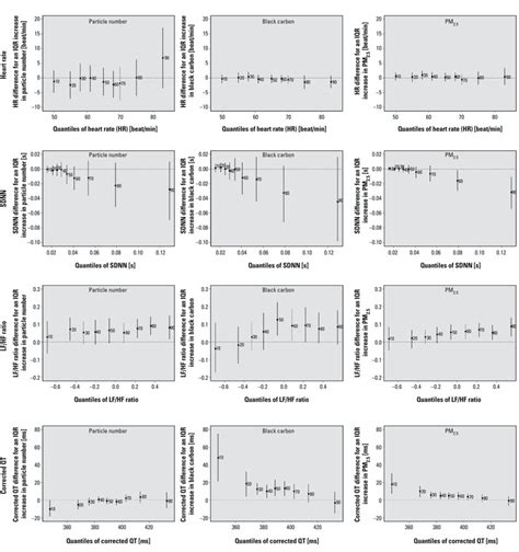 Quantile Regression Analysis Of The Distributional Effects Of Air