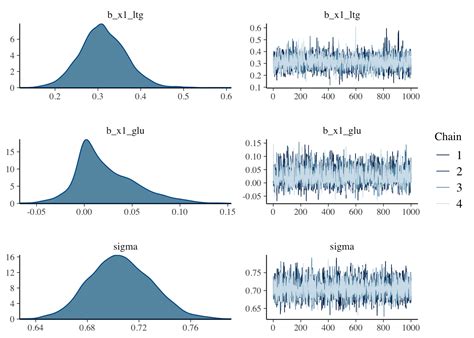 Chapter 5 Prognostic Modeling Translational Bioinformatics With R