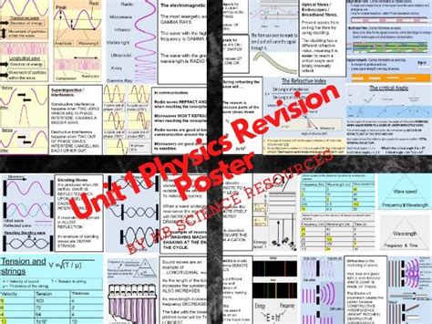 Unit 1 Physics Applied Science Pearsons Unit 1 Revision Maps Teaching Resources