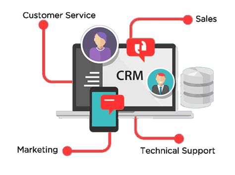 Crm Process Everything You Need To Know About Crm