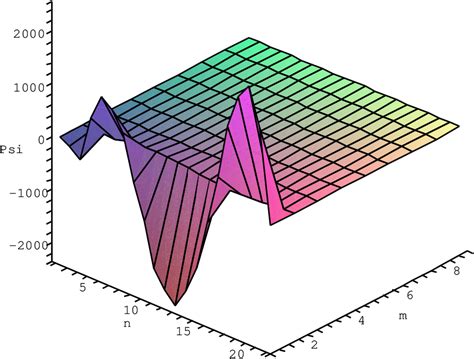 Figure 3 From Generating Function Techniques For Loop Quantum Cosmology