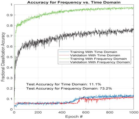 Applied Sciences Special Issue Ai Machine Learning And Deep Learning In Signal Processing