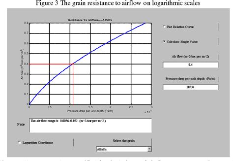 Figure 4 From Applications Of Matlab Based Software To Drying Simulation Semantic Scholar