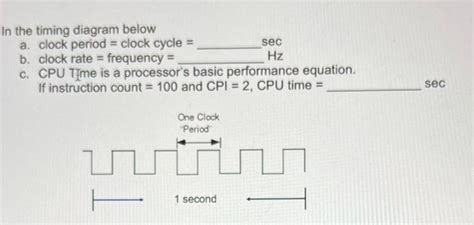 Solved The Timing Diagram Below A Clock Period Clock Chegg Com