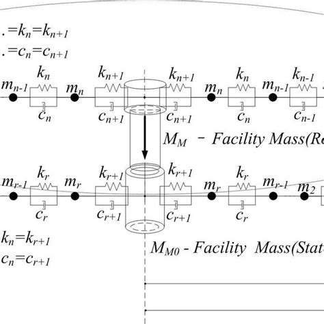 ideal skyhook damper download scientific diagram