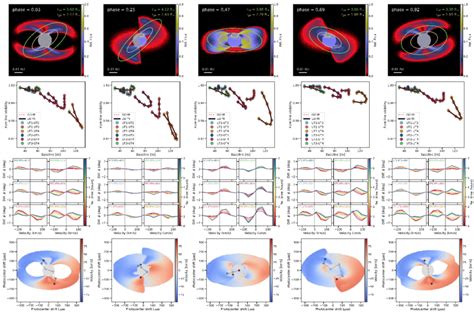 Synthetic Interferometric Measurements And Modelling Across The