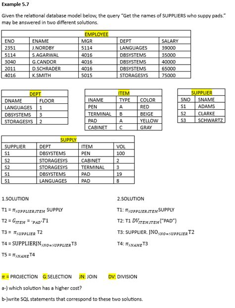 solved a ﻿which solution has a higher costb write sql