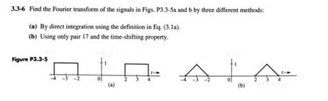 Solved 3 3 6 Find The Fourier Transform Of The Signals In Chegg Com