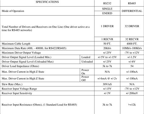 Table 1 From A Secure Mtconnect Compatible Iot Platform For Machine