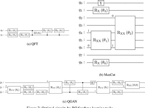 Figure 7 From Quantum Neural Architecture Search With Quantum Circuits Metric And Bayesian
