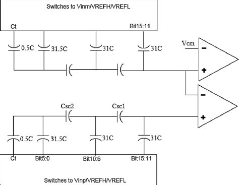 Figure 1 From A Self Calibrating Low Power 16 Bit 460 Ks S Sar Adc For Microcontroller
