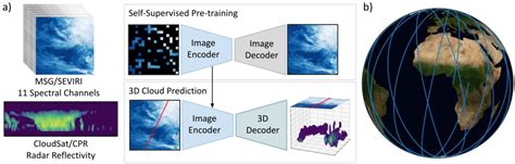 논문 리뷰 D Cloud reconstruction through geospatially aware Masked Autoencoders