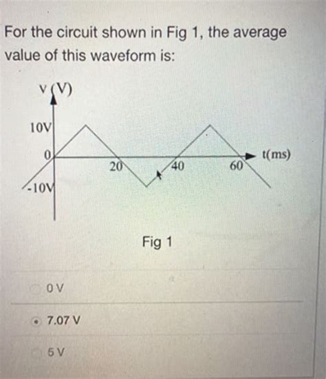 Solved For The Circuit Shown In Fig The Average Value Of Chegg