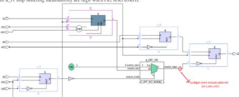 Figure From Bringing Reset Domains And Power Domains Together Set Reset Flops Augmenting