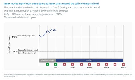 A Non Traditional Approach To Generating Yield Advisorpedia