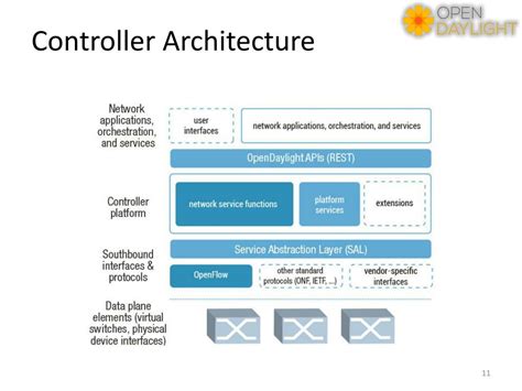 Ppt Openflow Sdn Advanced Tutorial June 2013 Powerpoint Presentation Id 2081719