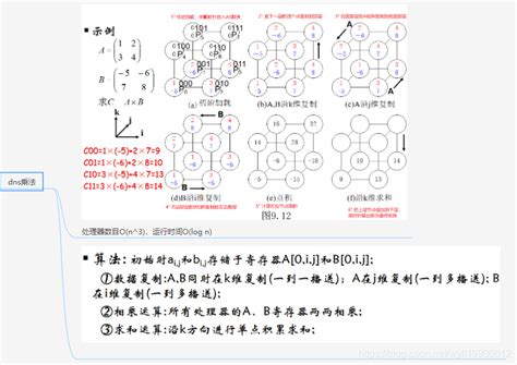 并行算法第三讲：稠密矩阵乘法 dns乘法 csdn博客