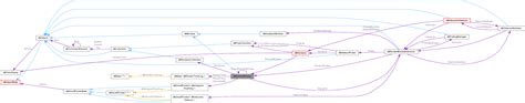 vtk vtkrenderwindow class reference