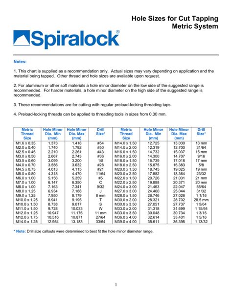 Hole Sizes For Tapping Metric And Fractional Drill Charts