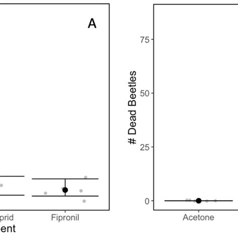 The 95 Confidence Intervals Constructed From A Generalized Linear Download Scientific Diagram