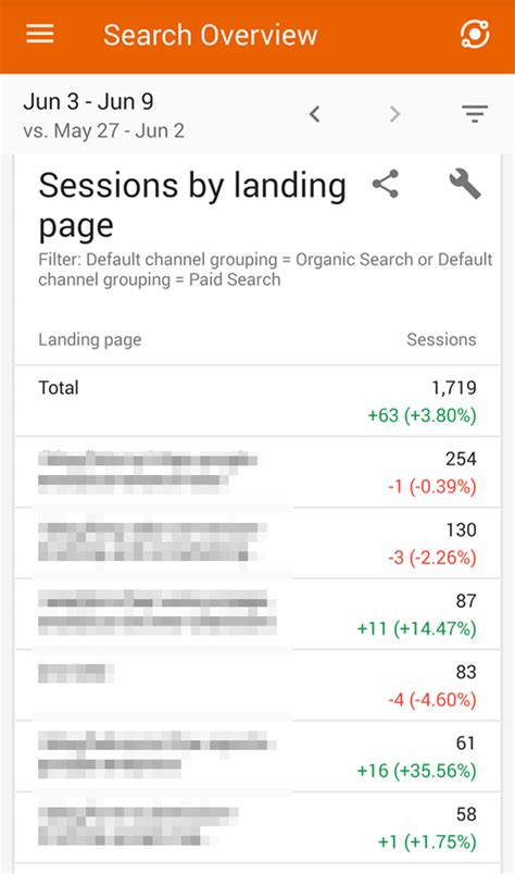 Google Analytics Is Adding Exciting Features To Its Mobile App MarketLytics