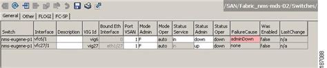 Cisco Nexus 5000 Series Fabric Manager Configuration Guide Release 34