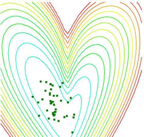 Distribution Of The Slaps In Selected Iterations Download Scientific