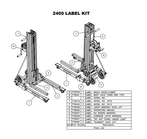 Sumner 778457 Label Do Not Stand Under Load Energized Engines