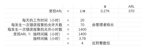 一个均值 极差控图子组大小的问题 六西格玛品质网