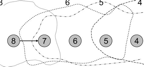 Packet Transfer From Node 8 To Node 7 Interferes With Transfer From