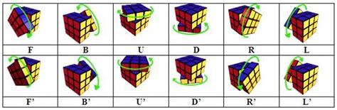 Tutorial 5 X 5 X 5 Rubiks Cube Tutorial 5 X 5 X 5 Rubiks Cube