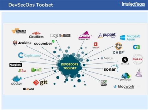Agile Devops Implementation Ppt