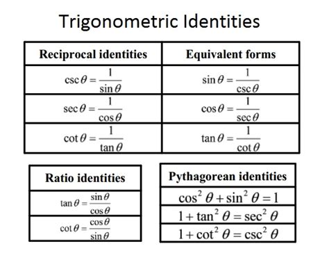 Mathinik Analytic Trigonometry Mathinik Analytic Trigonometry