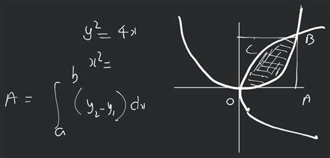 [solved] Prove That The Curves Y2 4x And X2 4y Divide The Area Of The Squ