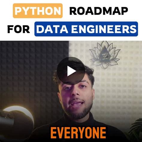 Python Dataengineering Databricks Azure Pyspark Interview Ansh Lamba 13 Comments
