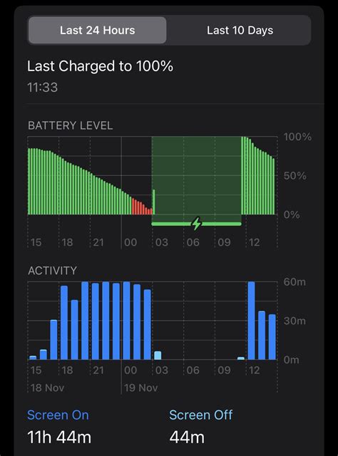The Battery Level Graph Is Missing While Charging Is It Just A Bug Or Something To Worry About