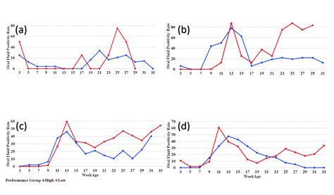 Dynamic Pig Health Unraveling Patterns Of Swine Pathogen Co Infections