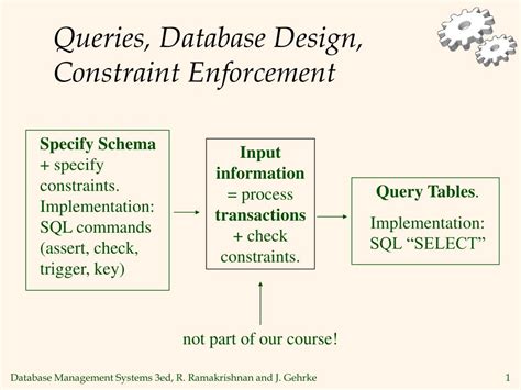 Ppt Queries Database Design Constraint Enforcement Powerpoint
