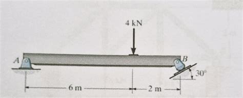 [solved] Determine The Horizontal And Vertical Components Of The Reaction At Pin Solutioninn
