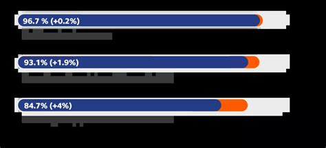 Best Practices For Effective Text Message Alerts Infobip