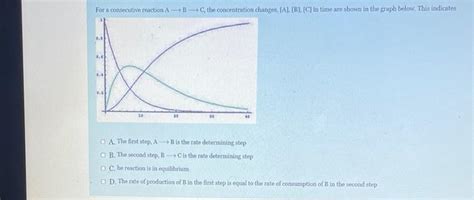 Solved For A Consecutive Reaction A→b→c The Concentration