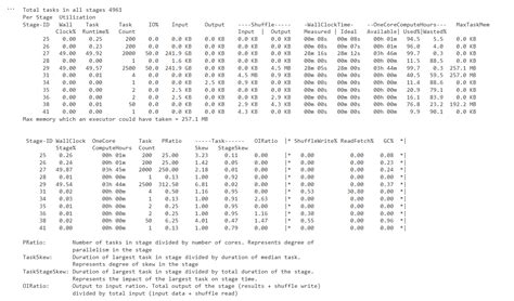 Profiling Microsoft Fabric Spark Notebooks With Sparklens Microsoft Fabric Blog Microsoft Fabric