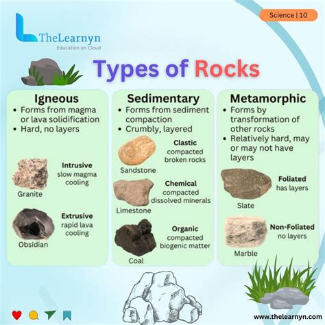 🌍 Discover The World Beneath Your Feet Do You Know The 3️⃣ Types Of