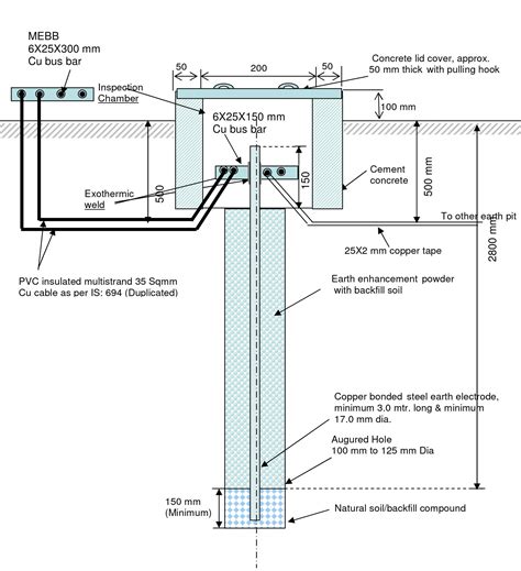 How To Install Maintenance Free Chemical Earthing Nrb Enterprise